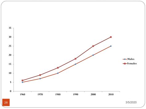 2 biostatistics presenting data pdf music entertainment