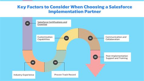 Finding The Right Salesforce Implementation Partner For Business