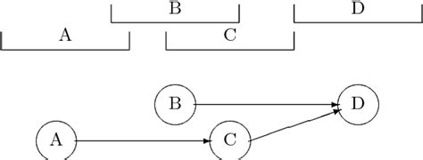 Figure 1 From Scheduling Monotone Interval Orders On Typed Task Systems