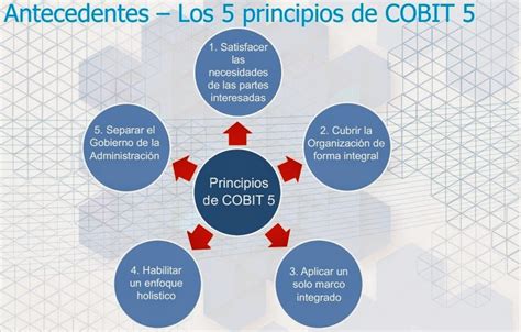 Unidad 2 Marcos De Referencia En La Gestión De Servicios De Ti