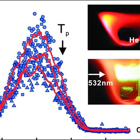 Schematic Setup Of The Polarization Spectroscopy The Polarization Axes