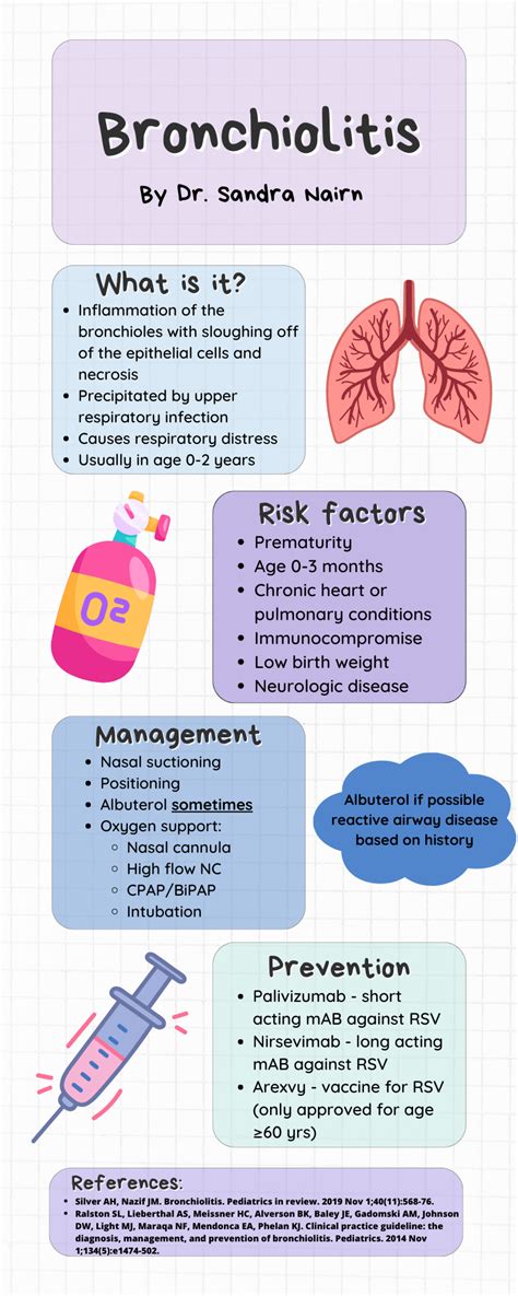 Bronchiolitis By Dr Sandy Nairn Em Daily