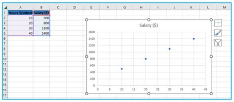 Slope In Excel Through Graph And Formula Biz Infograph