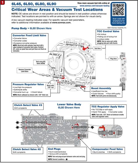 Gm 6l80 Transmission Parts Diagram At Gustavo Collins Blog