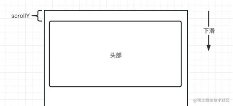 Android进阶NestedScroll嵌套滑动机制实现吸顶效果详解 乐耶园