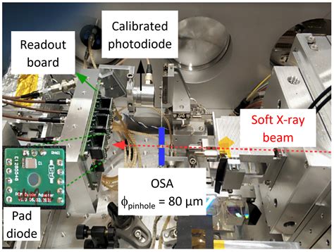 Boosting Quantum Efficiency In Silicon Sensors A Leap Forward For X