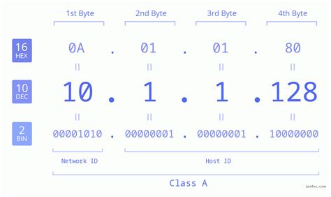 ip 10 1 1 128 login page username password ip address english 🔍