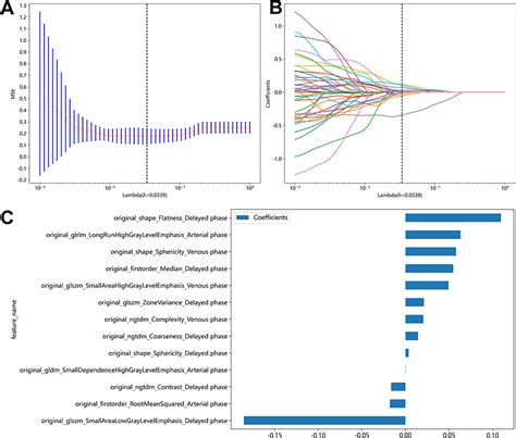 Cect Based Radiomic Nomogram Of Different Machine Learning Models For