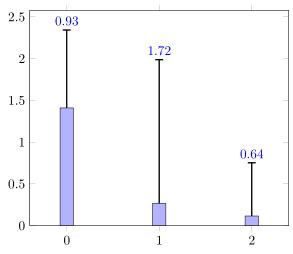 Pgfplots Show Error Values On Error Bar TeX LaTeX Stack Exchange