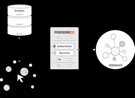 Infrastructure Dns For Enterprise