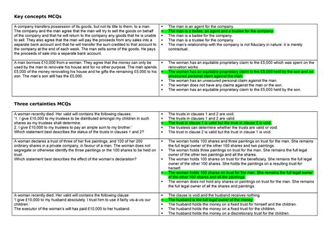 Trusts Mcq Bank Multiple Choice Questions Key Concepts Mcqs A