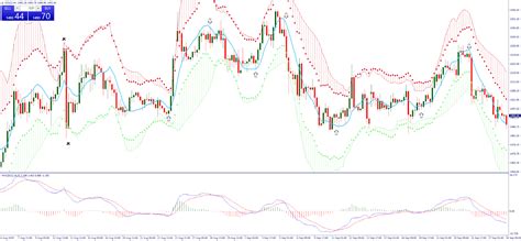 X Cog Indicator Mq With MACD