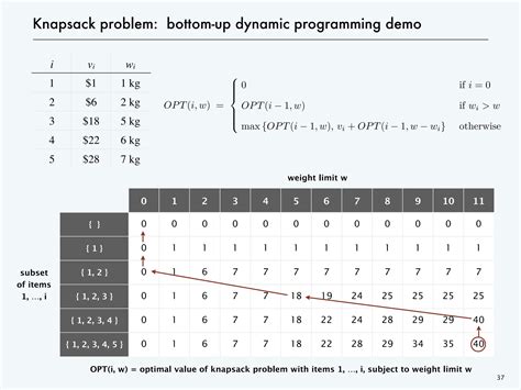 06dynamicprogramming In Algorithms Csepdf