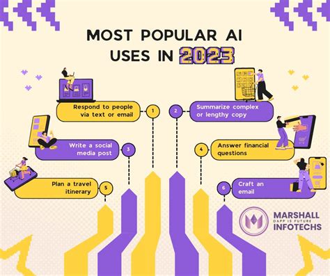 Ai Techtips Innovation Philip Morris