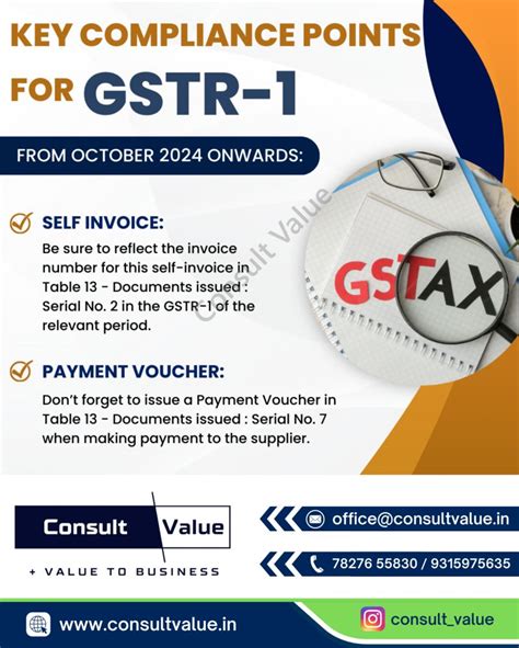 Tisha Gupta On Linkedin Gstr1 Taxcompliance Gstreturn Entrepreneurmindset Businessgrowth
