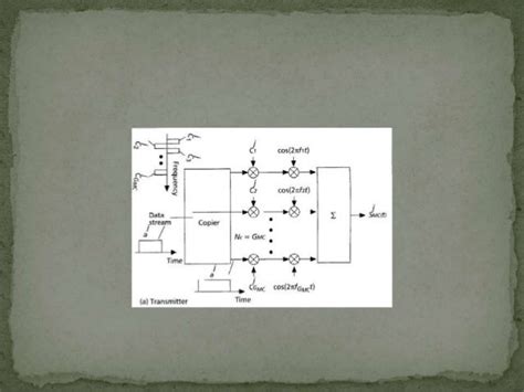 equal gain combining and orthogonality restoring combining