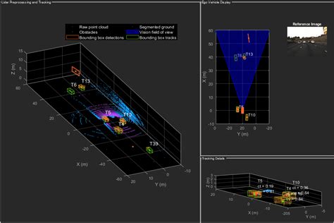 Track Vehicles Using Lidar From Point Cloud To Track List Matlab And Simulink