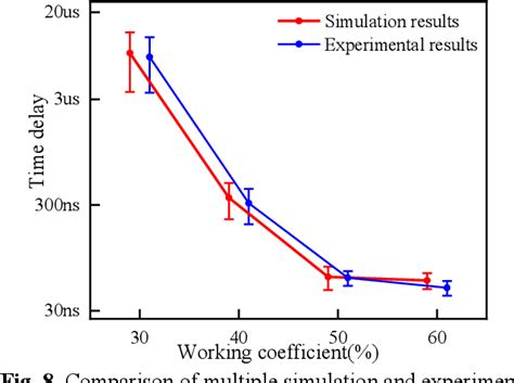 Figure 1 From An Improved Parametric Model For The Simulation Of