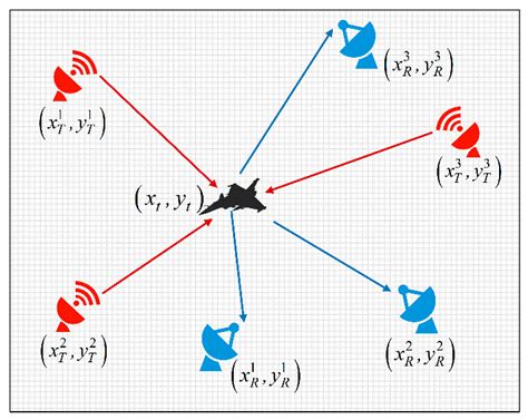 Joint Antenna Placement And Power Allocation For Target Detection In A Distributed Mimo Radar