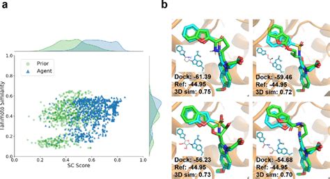 performance to optimize 3d similarity sc score under the constraint