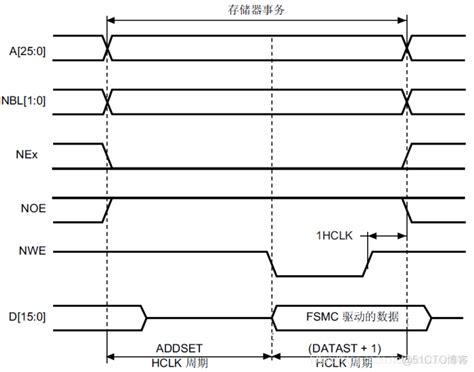 stm32cubemx 32 使用硬件fmc驱动tft lcd屏幕（mcu屏） 51cto博客 stm32 tft lcd驱动