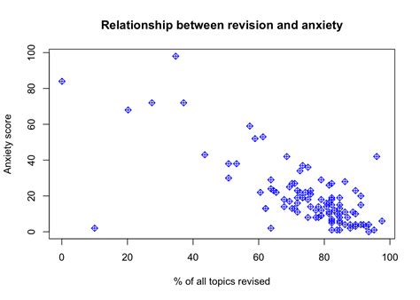 Chapter 17 Correlation Causation And Lm Ppls Phd Training Workshop