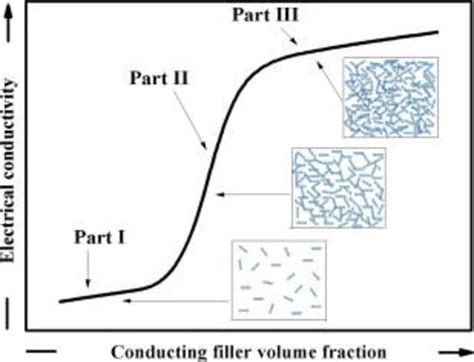 41 Schematic Representing The Relationship Between Electrical Download Scientific Diagram