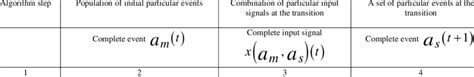 Direct Transition Table Of A Deterministic Automaton Representing The