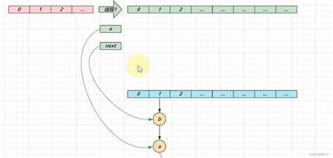 1 7 与1 8 的 hashmap区分 hashmap 1 8 的和1 7 扩容问题 csdn博客