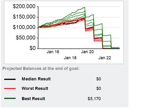 Sql Server 2008 Render Vertical Line At Specific Date Line Chart