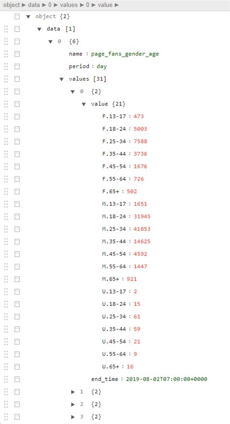 Unable To Pull Aggregated Data By Period Facebook Graph Api With Python Stack Overflow