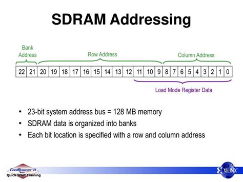 Ppt Ddr Sdram Memory Interface Powerpoint Presentation Id5037255