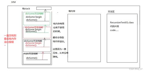 递归详解java递归怎么结束 Csdn博客
