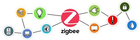 Articles Compatibles Zigbee Liste D Articles Pearl Fr
