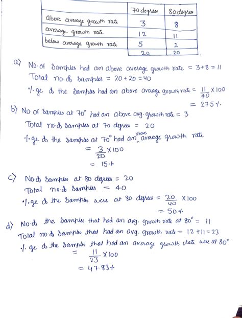 Solved 5 The Table Shows Data From A Science Fair Experiment That