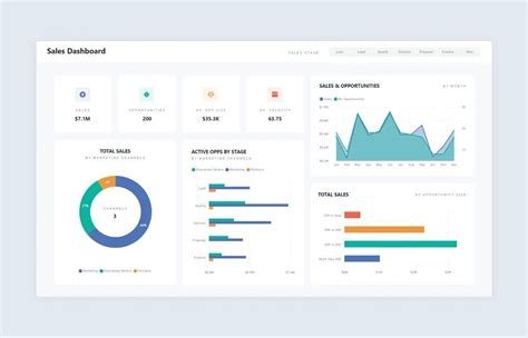 Pin By Jocelyn Sicard Dequoy On Tableau De Bord Dashboard Dashboard Design Dashboard Examples