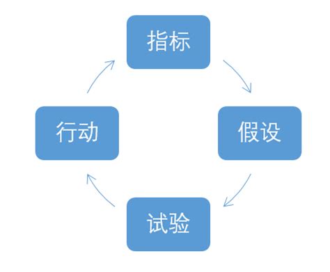 努力很久的年中汇报，老板却无动于衷？不妨思考这三个问题（文末福利） Moka人力资源管理系统 Hr系统