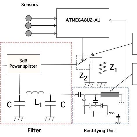 Detailed Schema Of IoT Sensor Based On MST Communication Download Scientific Diagram