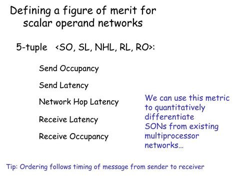 Ppt Scalar Operand Networks For Tiled Microprocessors Powerpoint Presentation Id465597