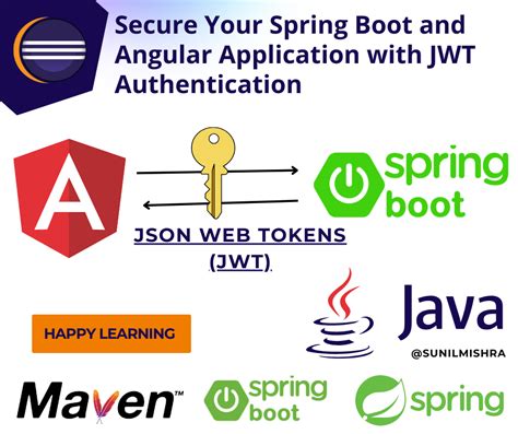 How To Implement Jwt Authentication In Spring Boot And Angular By Code With Sunil Code