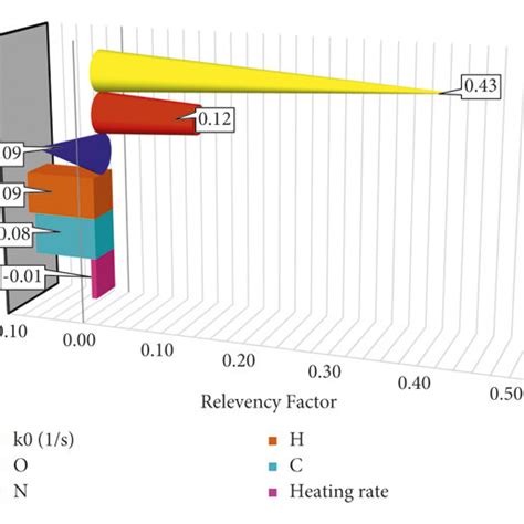 Sensitivity Analysis On Effective Input Parameters Download Scientific Diagram