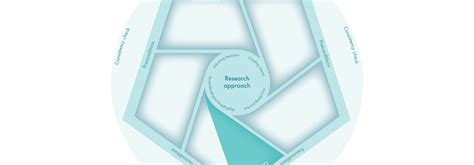 Clarifying Objectives CRJO