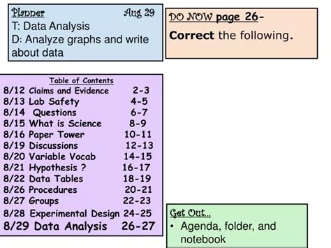 ppt planner aug 29 t data analysis d analyze graphs and write