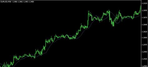 SSL Indicator Free Download For MetaTrader