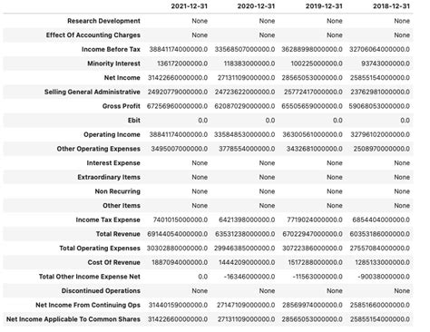 Yfinance Sumber Data Untuk Analisa Saham Inv[e]st[o]r