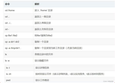 Linux系统操作gedit 运行c文件gedit运行c文件 Csdn博客
