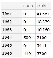 How To Sort Dataset Where Each Row Include A Sequence Of Strings And Integers Mathematica