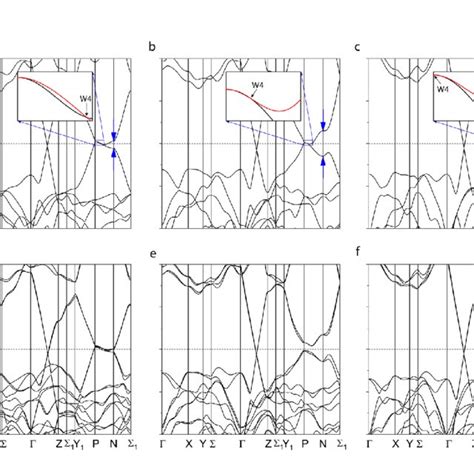 The Calculated Electronic Band Structure Of Nbse42i A C Band Download Scientific Diagram