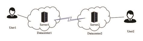 Distributed Clouds Communication Network Model For Real Time