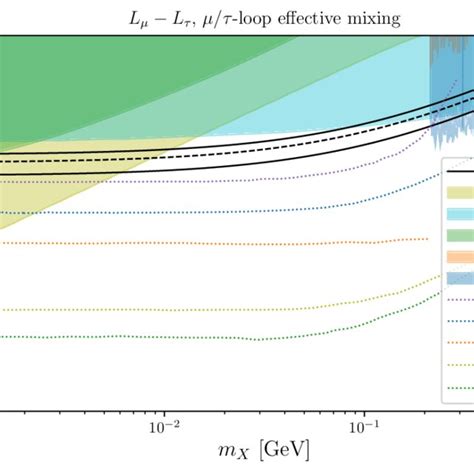 Parameter Space For The Light X µ Solution To The G − 2 µ Anomaly